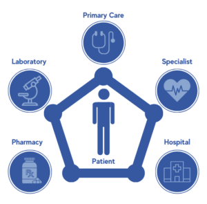HITECH Act - Idaho Health Data Exchange