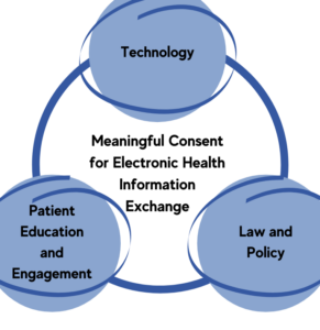 HITECH Act - Idaho Health Data Exchange